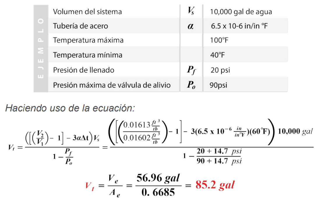 Tanque de expansión – ¿Para qué sirve y cómo se selecciona?